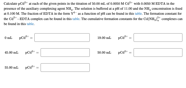 Solved Calculate pCd + at each of the given points in the | Chegg.com