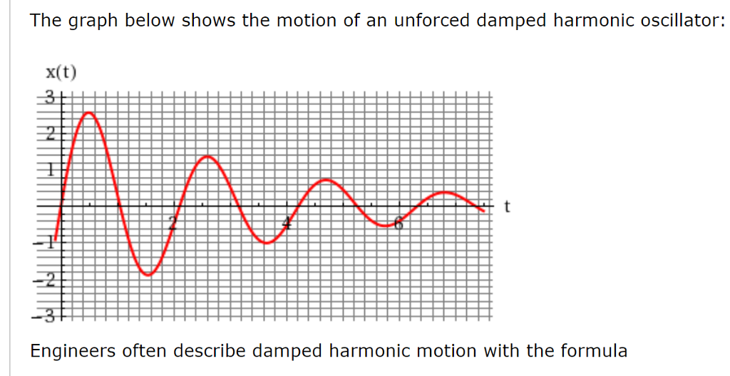 Solved The graph below shows the motion of an unforced | Chegg.com