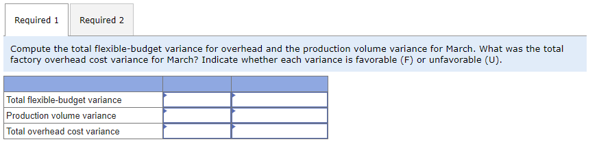 Solved Required information Skip to question [The | Chegg.com
