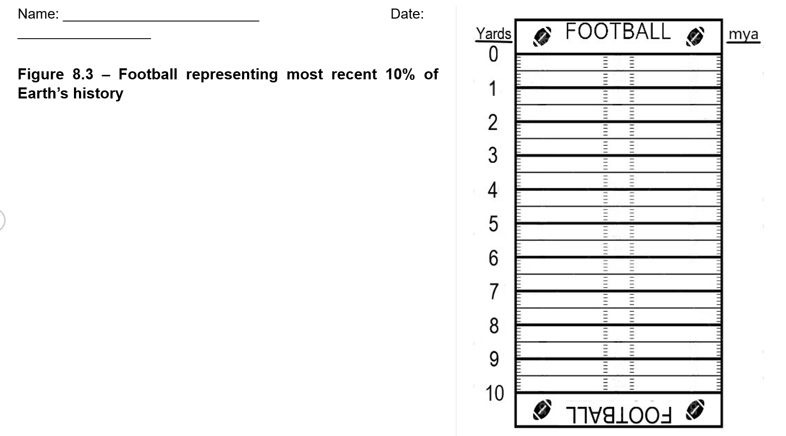 Solved Key to the scale for each football field Figure 8.2 | Chegg.com