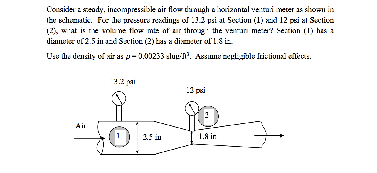 Solved Consider a steady, incompressible air flow through a | Chegg.com