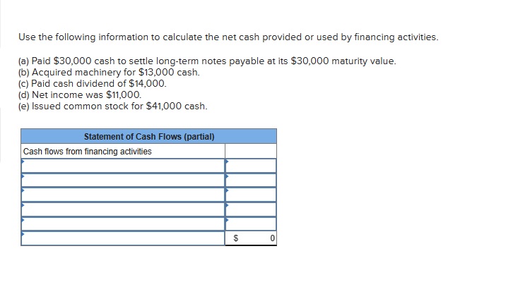 Solved Use the following information to calculate the net | Chegg.com