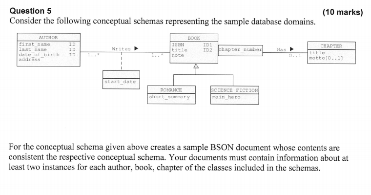 (10 marks) Question 5 Consider the following | Chegg.com