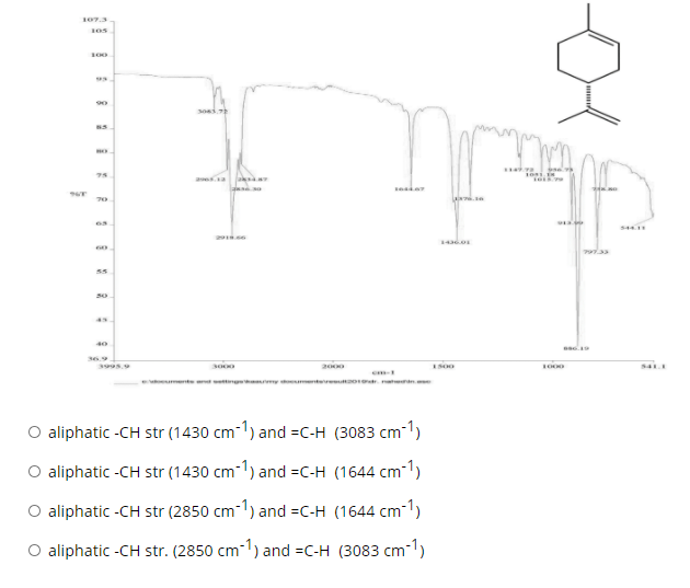 Solved FT-IR spectrum of d-Limonene indicates the presence | Chegg.com