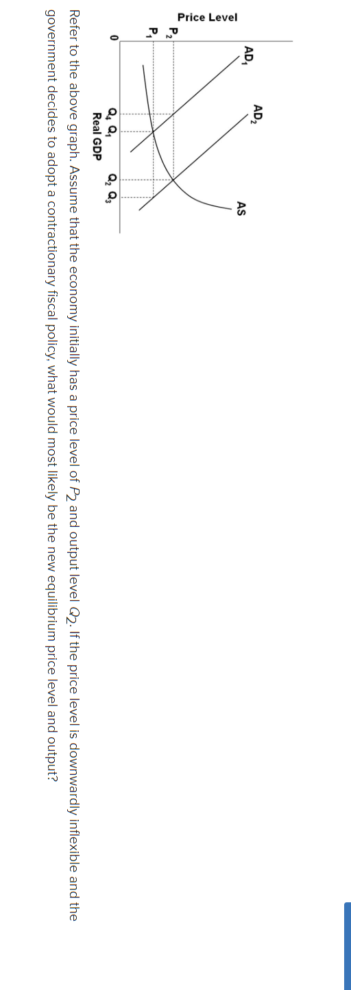 Solved Refer to the above graph. Assume that the economy | Chegg.com