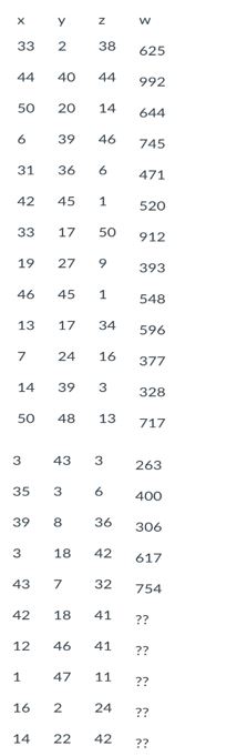 Solved what the constants a, b, c, and d should be in | Chegg.com