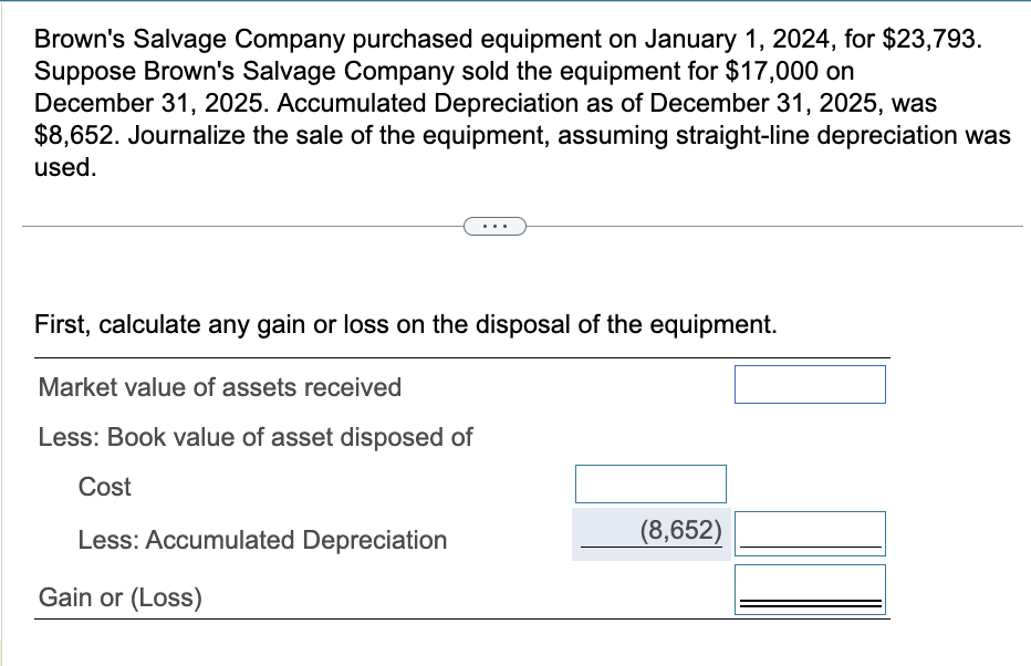 Solved Brown's Salvage Company purchased equipment on | Chegg.com