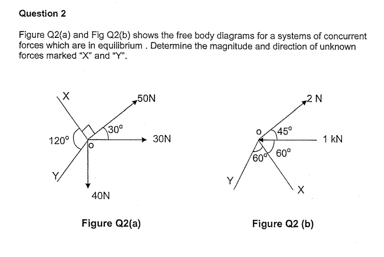 Solved Figure Q2(a) and Fig Q2(b) shows the free body | Chegg.com