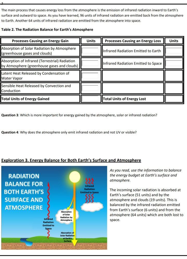 Solved Earth's Energy Budget How Is the Temperature of Earth | Chegg.com