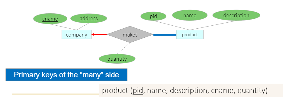 Solved I am trying to write a simple schema statement for | Chegg.com