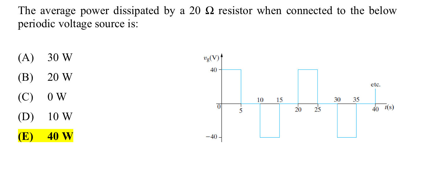 Solved The average power dissipated by a 20Ω resistor when | Chegg.com