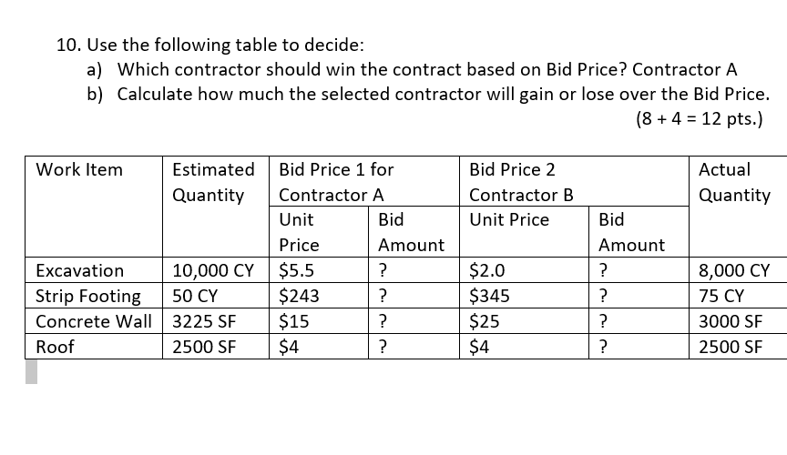 Solved 10. Use the following table to decide: a) Which | Chegg.com