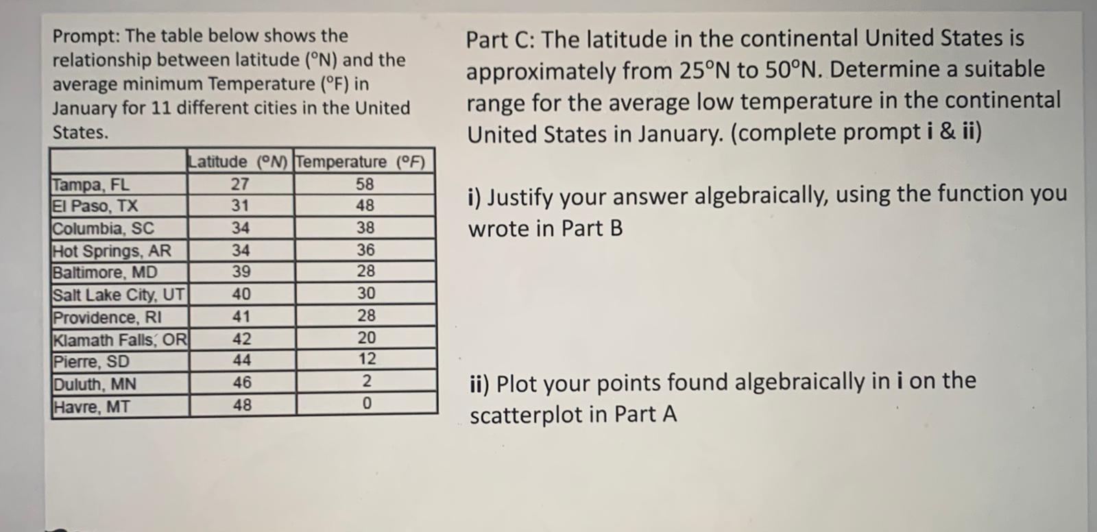 Part A: Create a scatterplot to represent the data | Chegg.com