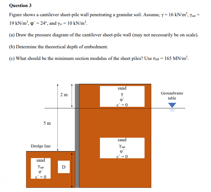 Solved Figure shows a cantilever sheet-pile wall penetrating | Chegg.com