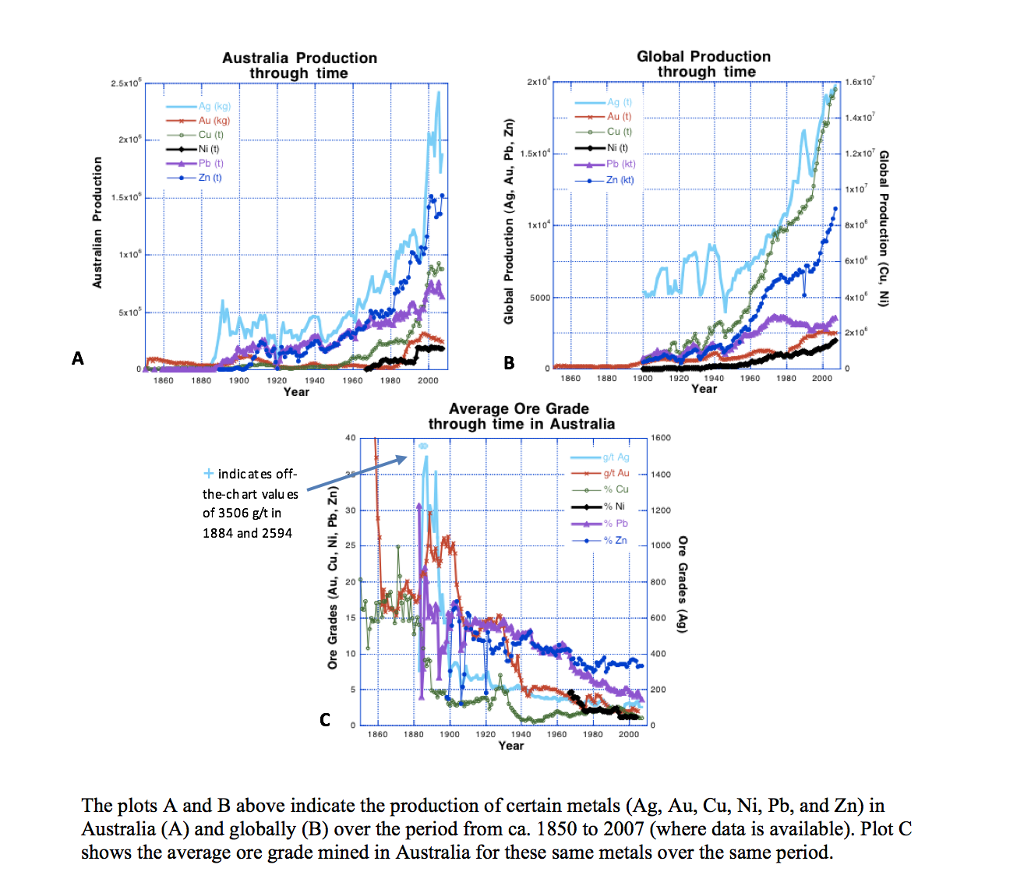 Solved List/explain at least three possible reasons why the | Chegg.com