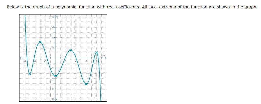 Solved Below is the graph of a polynomial function with real | Chegg.com