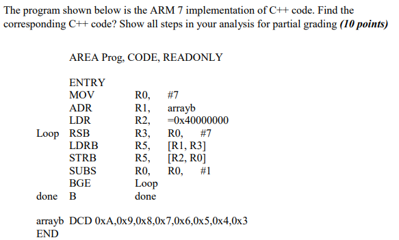 The program shown below is the ARM 7 implementation | Chegg.com