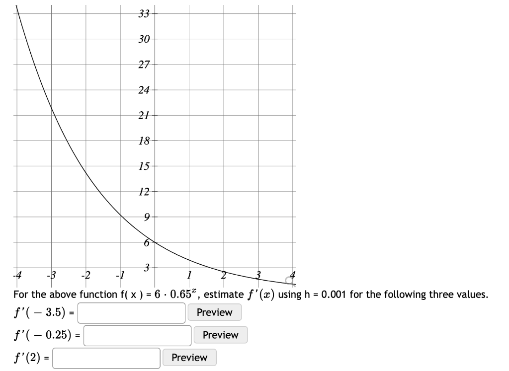 Solved For the above function f(x)=6⋅0.65x, estimate f′(x) | Chegg.com