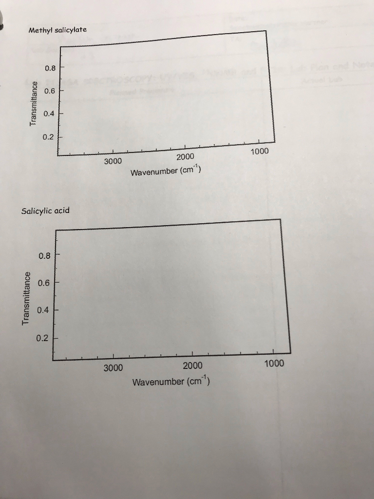 3. Techniques Video Questions: a. After inverting the | Chegg.com