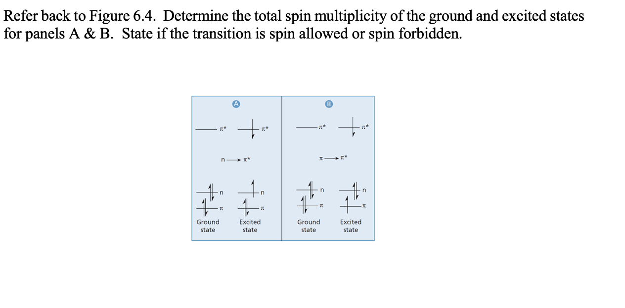 Solved Refer back to Figure 6.4. Determine the total spin | Chegg.com