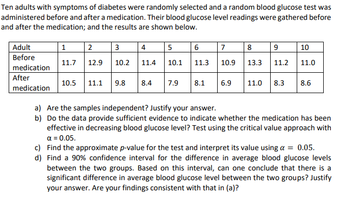 Solved Ten adults with symptoms of diabetes were randomly | Chegg.com