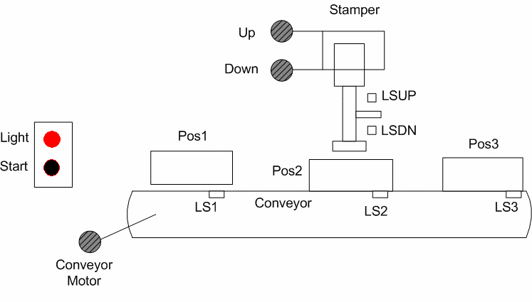 Solved An automatic stamp system shown in Figure 2 works as | Chegg.com