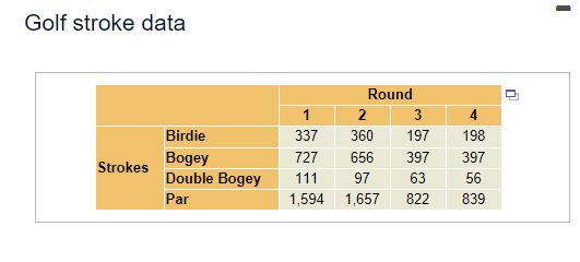 Solved The accompanying table summarizes the performance of | Chegg.com