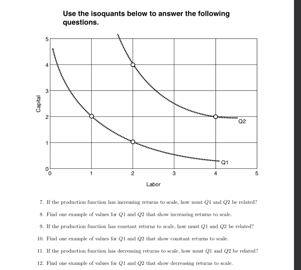 Solved Use the isoquants below to answer the following | Chegg.com