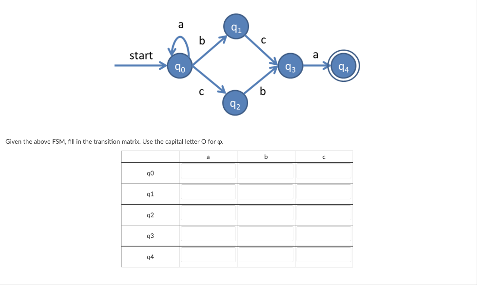 Solved Given the above FSM, fill in the transition matrix. | Chegg.com