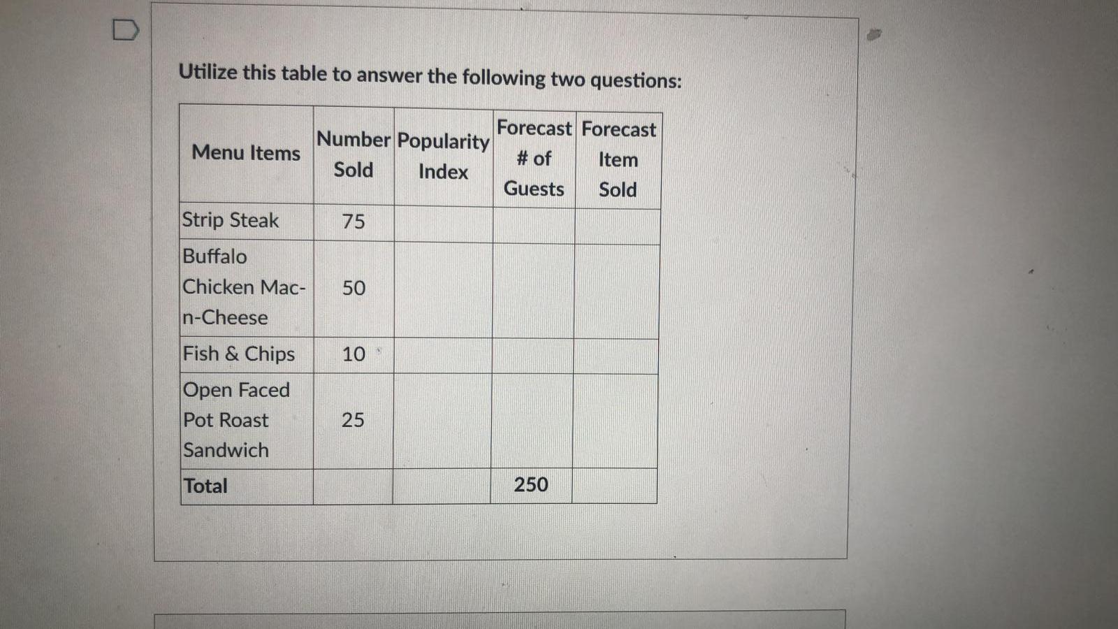 Solved Based off the table above, 1- what is the Popularity | Chegg.com