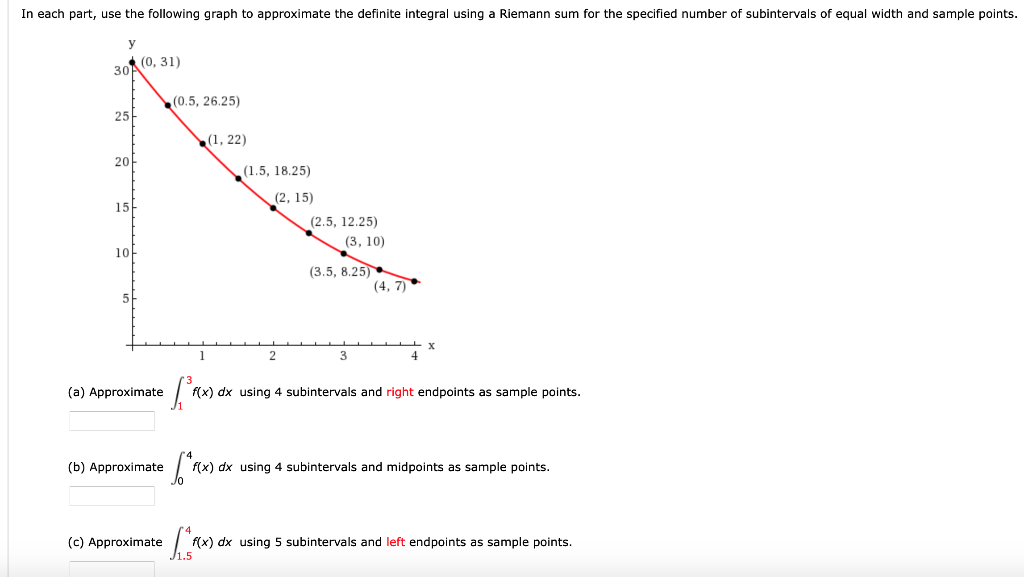Solved In each part, use the following graph to approximate | Chegg.com