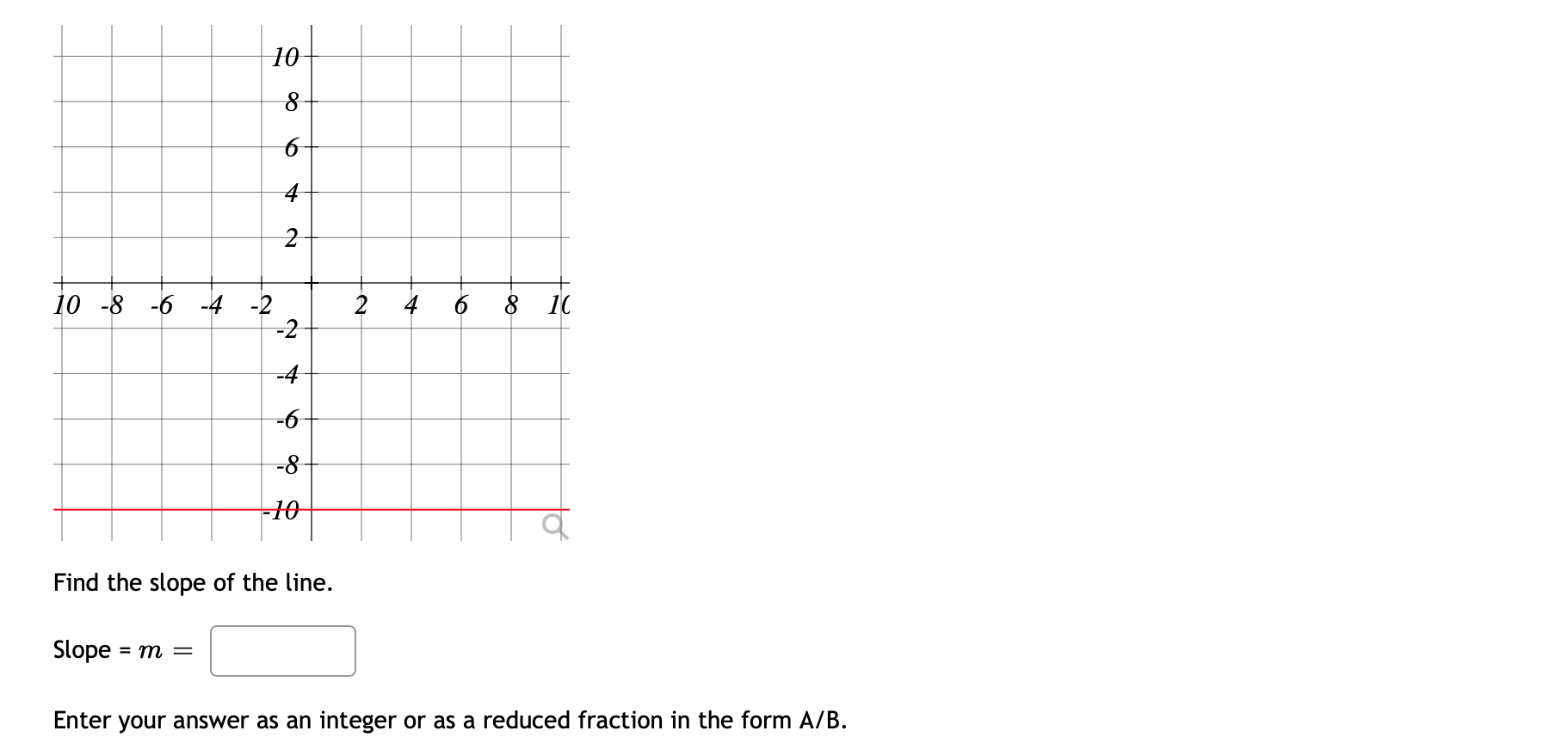 Solved Find the slope of the line. Slope =m= Enter your | Chegg.com