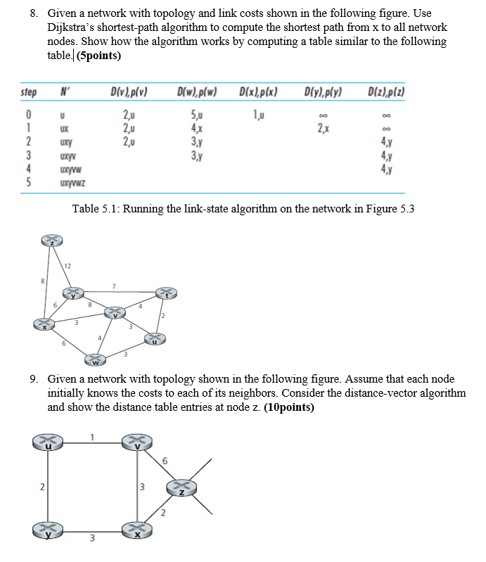 8. Given a network with topology and link costs shown | Chegg.com