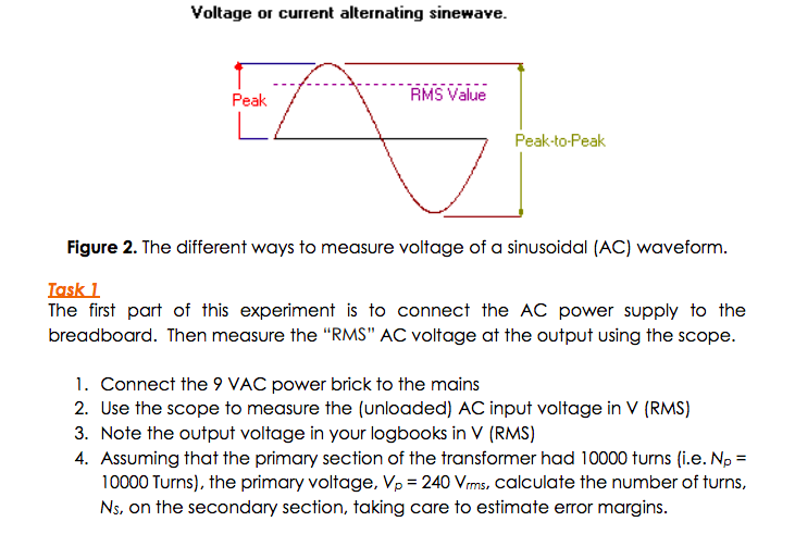 Solved Voltage or current alternating sinewave. Peak T RMS | Chegg.com