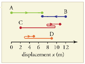 Solved Find the displacement from start to finish for path C | Chegg.com