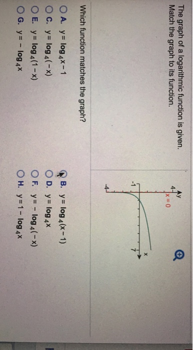 Solved The graph of a logarithmic function is given. Match | Chegg.com