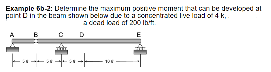 Example 6b-2: Determine the maximum positive moment | Chegg.com