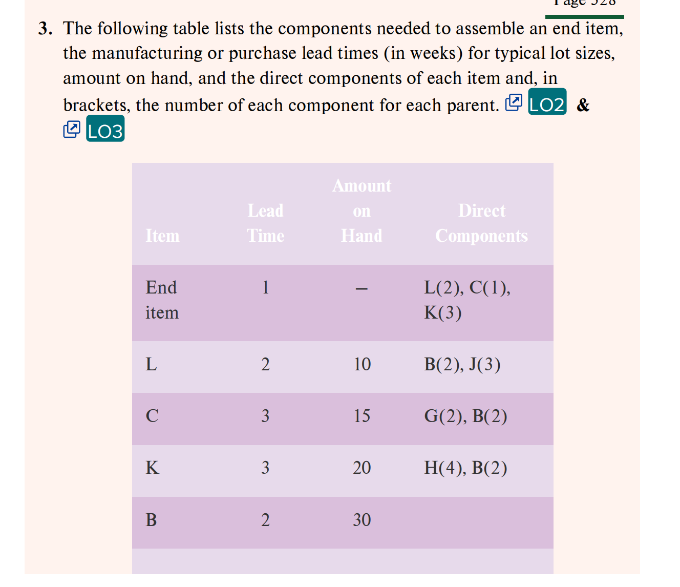 Solved The following table lists the components needed to | Chegg.com