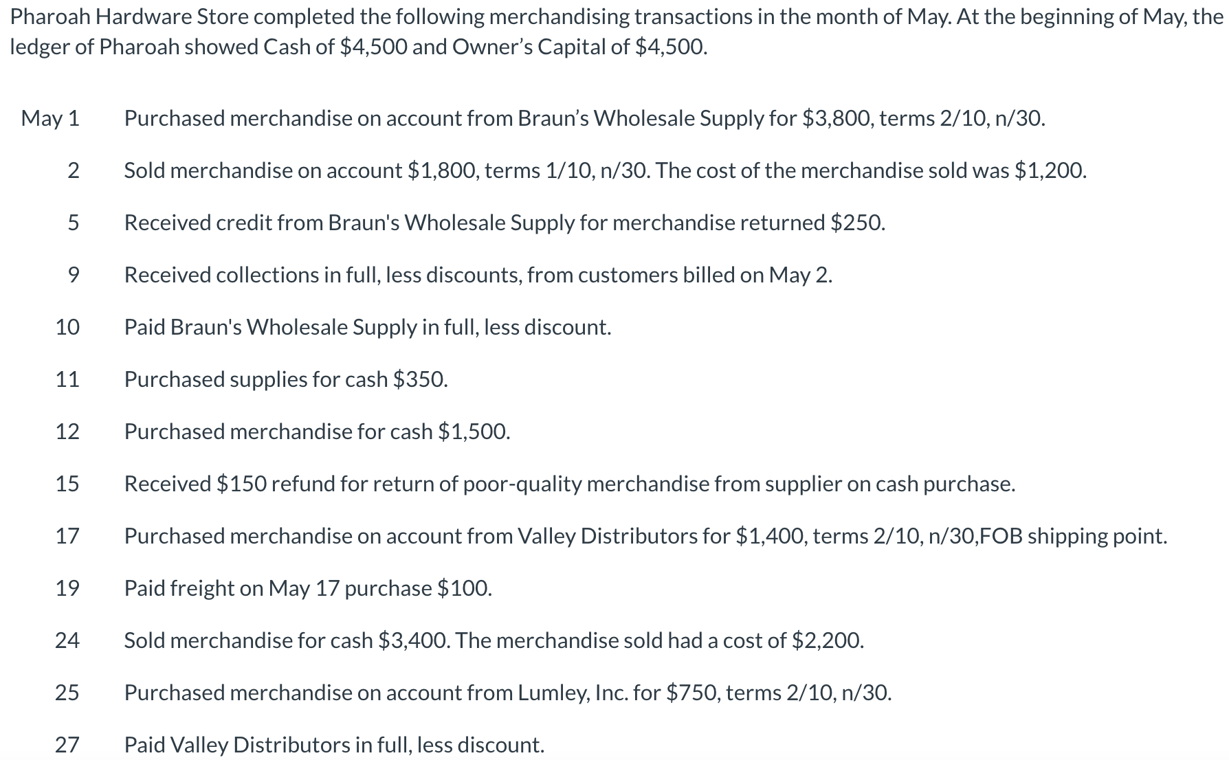 Solved Pharoah Hardware Store completed the following | Chegg.com