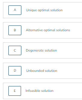Solved For the following LP problem | Chegg.com