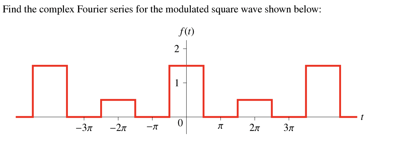 Solved Find the complex Fourier series for the modulated | Chegg.com