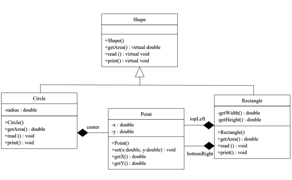 Solved Rectangles and circles are most common geometrical | Chegg.com