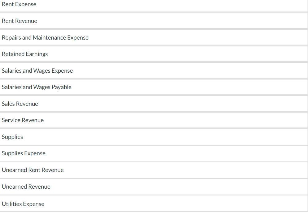 Solved List of Accounts Assistance Used Accounts Payable | Chegg.com