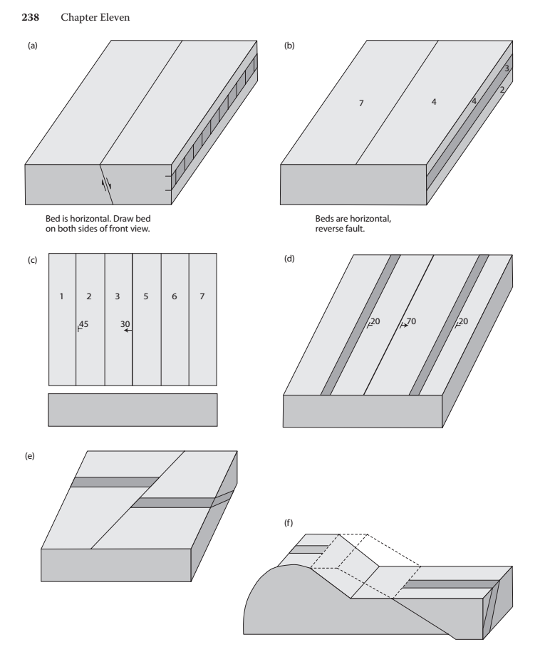 2. Faults. See Exercise Figure 11.3 on page 238. Com- | Chegg.com