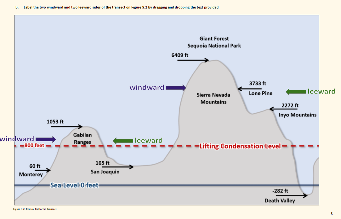 Solved Adiabatic Lapse Rates Lab9 Materials 3 Calculator J | Chegg.com