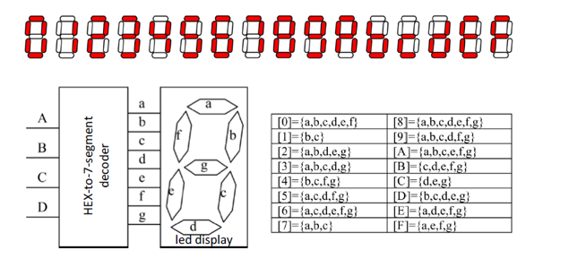 Solved Figure Q2a below shows a counting process based on | Chegg.com