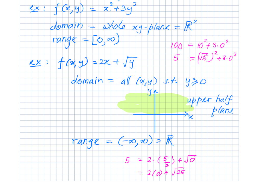 Solved can someone help me understand how we define a range | Chegg.com