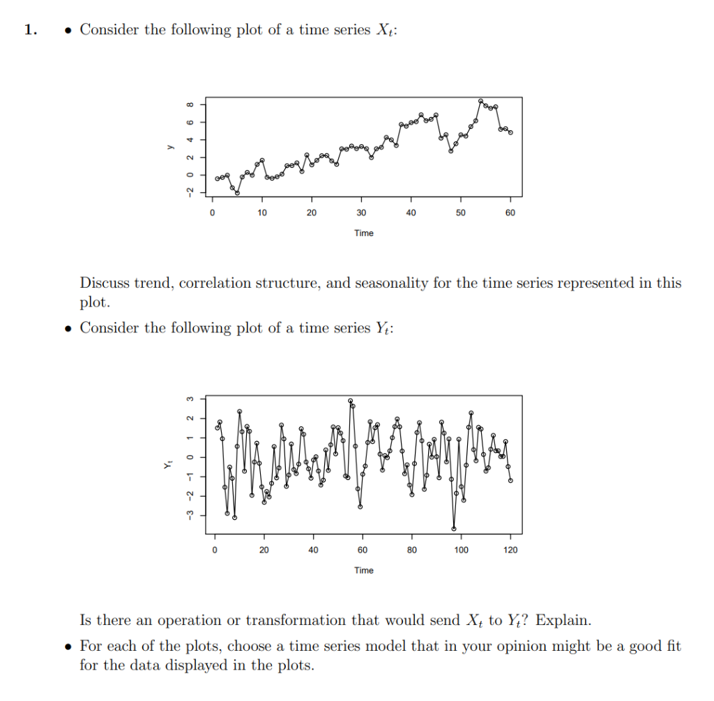 1. Consider the following plot of a time series Xt : | Chegg.com