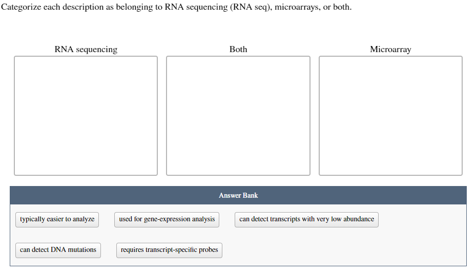 Solved Categorize each description as belonging to RNA | Chegg.com Solved Categorize each description as belonging to RNA | Chegg.com