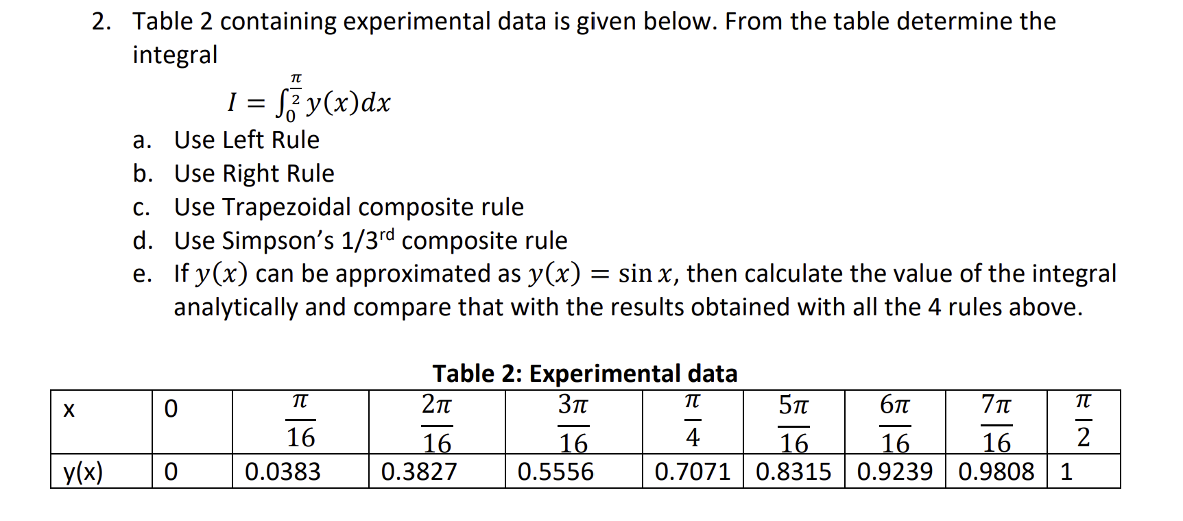 Solved Table 2 ﻿containing experimental data is given below. | Chegg.com
